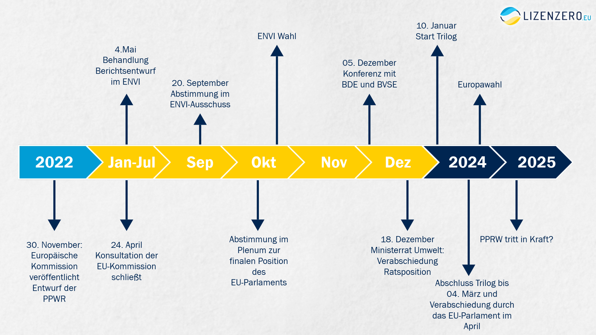 Die PPWR im Überblick: Alles, was Sie jetzt wissen müssen