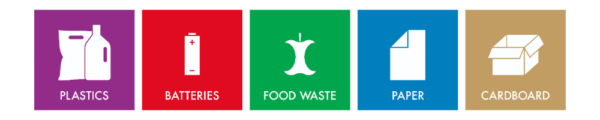 Waste separation in Denmark, Norway & Co.: standardised symbols used in ...