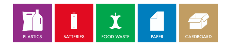 Waste separation in Denmark, Norway & Co.: standardised symbols used in ...